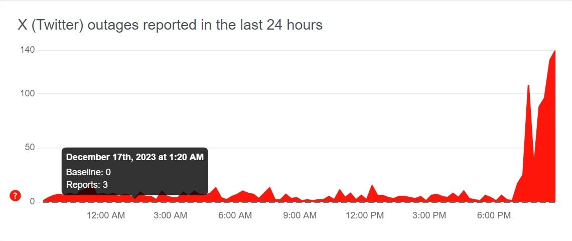 Is YouTube down today in Pakistan? Twitter not working too