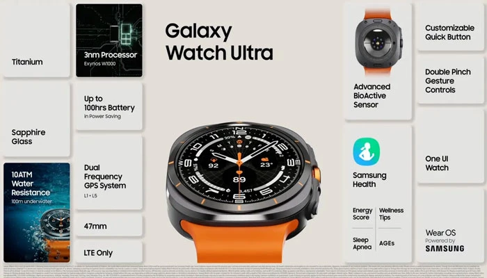 Samsung unveils Galaxy Watch Ultra: A robust challenger to Apple's flagship